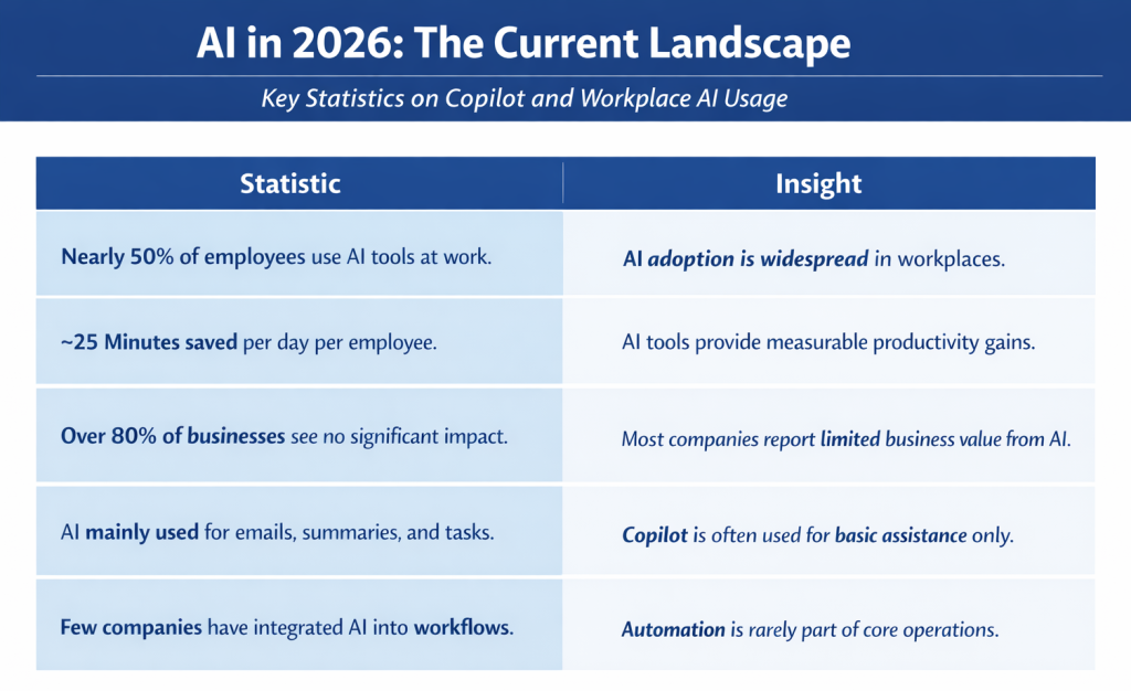 Microsoft Copilot AI Agents Are Changing Business in 2026